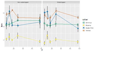 R Trying To Label Only One Facet In Ggplot Stack Overflow