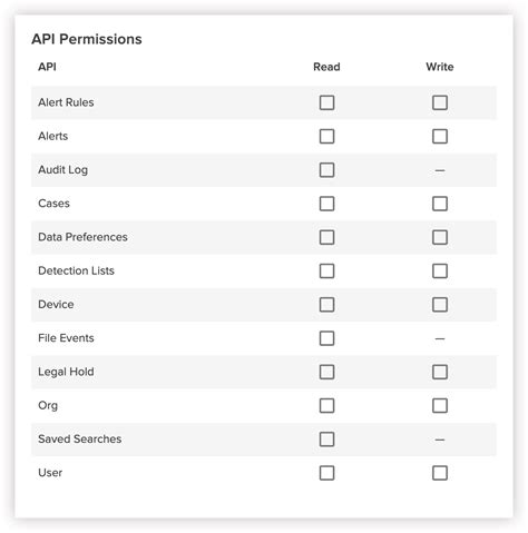 API Clients Documentation