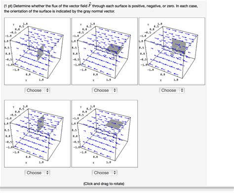 Solved Determine Whether The Flux Of The Vector Field F