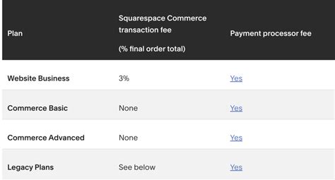 Square Vs Squarespace Which Website Builder Is Better