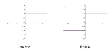 【深度学习 Tensorflow】感知机、全连接层、神经网络