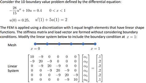 solved the fem is applied using a discretization with 5