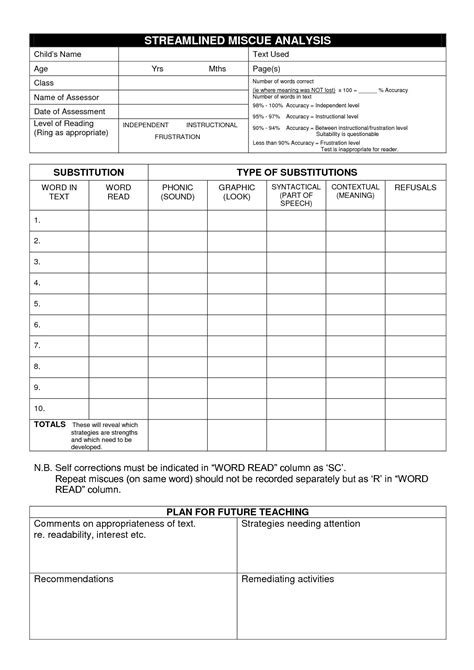 Miscue Analysis Worksheet Miscue Analysis Pdf Reading