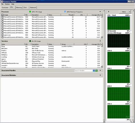 Microsoft Dynamics Gp 2015 Web Client Performance Issue Visit The