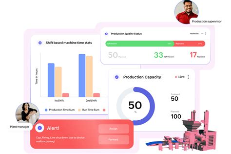 Industrial Iot Factory Insights And Automation Zoho Iot