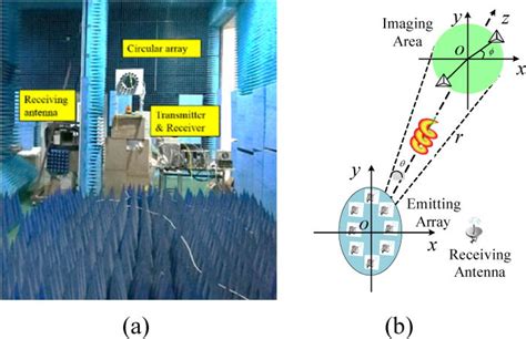 Super Resolution Radar Imaging Based On Experimental Oam Beams Applied Physics Letters Aip