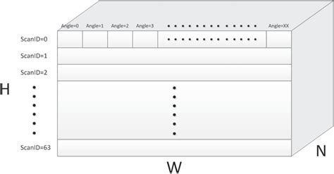 Point Cloud Feature Matrix Scanid Indicates Laser Head Id Of Lidar Download Scientific