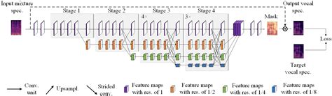 Vocal Melody Extraction Via Hrnet Based Singing Voice Separation And