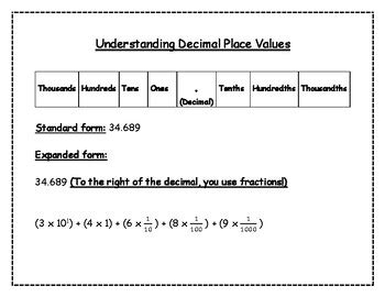 Decimal Place Value Chart By Melissa Tavella TPT