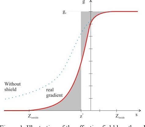 Table 1 From An Electrostatic Quadrupole Doublet With An Integrated