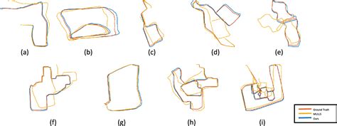 Figure 1 From A Lidar Slam System With Geometry Feature Group Based
