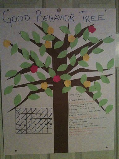 The Behavior Tree Behavior Tree Experiments