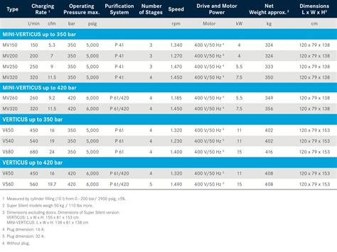 Mini Verticus And Verticus Queensland Breathing Systems