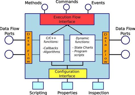 The Orocos Real Time Toolkit The Orocos Project