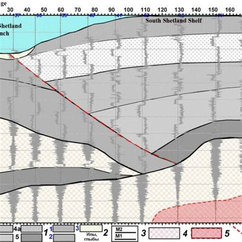 Schematic Geoelectric Model Of The Deep Crustal Structure Along The