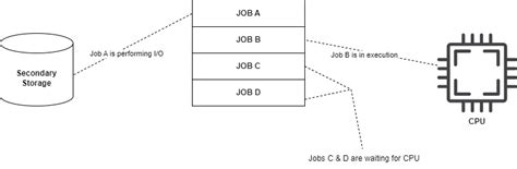 threads asynchrony parallelism and concurrency in c