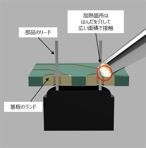 はんだ付けのテクニック ｜三技協 Led通信ブログ