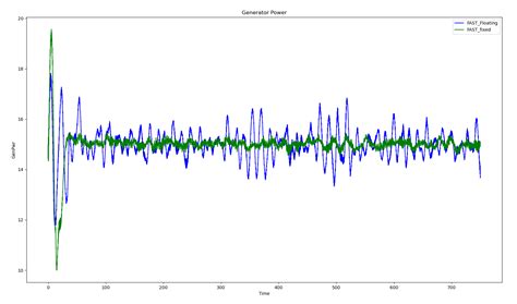 Fixed V Floating Power Output Structural Analysis Nrel Forum