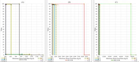Comparison Of Value Measure 1 Value Function Plots Separated By FOB Download Scientific