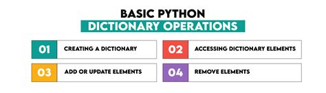 Easy Guide To Python Hashmaps Stratascratch