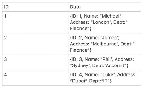 Solved How To Merge All The Columns Into One Column As JS Databricks Community