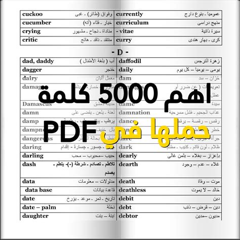 كلمات انجليزية مهمة للمحادثة Pdf اهم كلمات اللغة الانجليزية في 8 صفحات