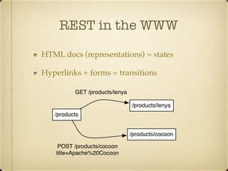 Apache Sling PDF Web Design And HTML Internet