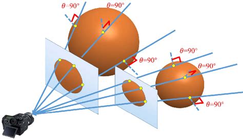 Figure 3 From Light Transport Induced Domain Adaptation For Semantic