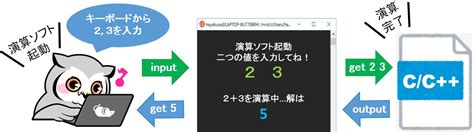 pythonからc c を呼ぶ 標準入出力とsubprocessの使い方 ｜はやぶさの技術ノート
