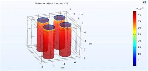 Simulation Of Reforming Reactor With Comsol Sanilco Provide Your Challenges Solution