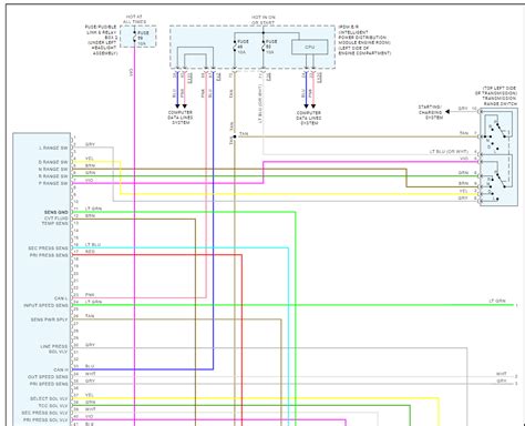Transmission Was Replaced On This Vehicle Fault Code P P