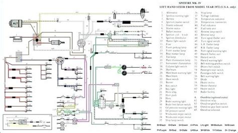 Triumph Spitfire Mk2 Wiring Diagram