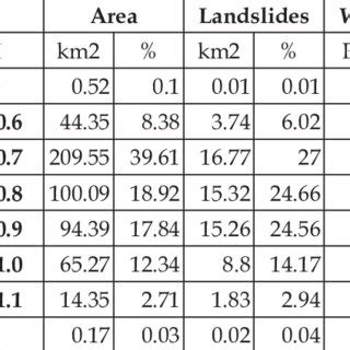 Display Of LSI Values For Slope Download Scientific Diagram