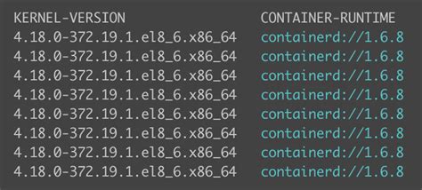 Kube Scheduler Failed To Create Containerd Container Failed To Create Prepare Snapshot Dir