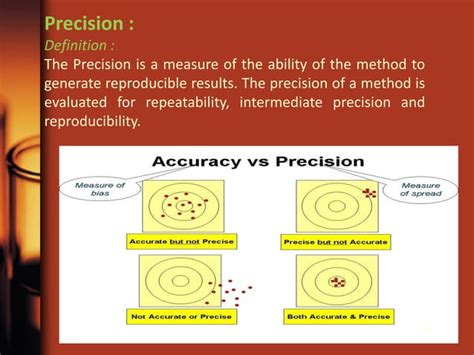 Hplc Validation Sud Mpharm PPT