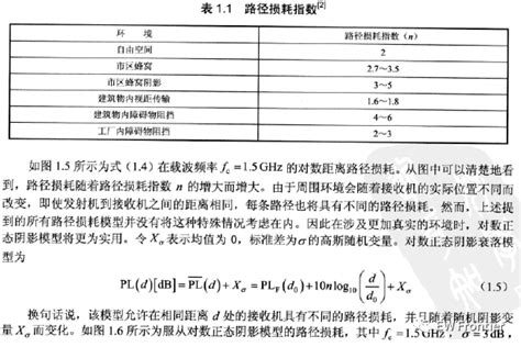 【mimo Ofdm】第一章：无线信道传播和衰落之自由空间路径损耗【附matlab代码】 自由路径衰落 Csdn博客
