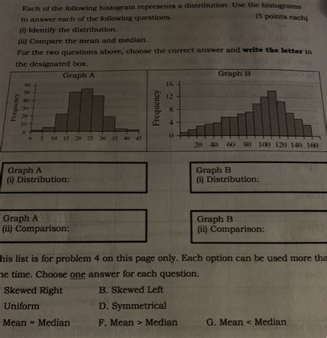 Solved Points Each Each Of The Following Histogram Chegg