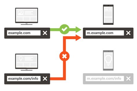 How To Optimize Your Website For Mobile Dinarys