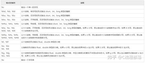 Printf函数用法大全 知乎