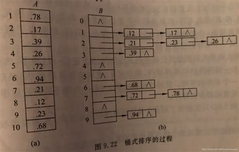 详解c 桶排序(bucketsort) 编程语言 亿速云 详解c 桶排序(bucketsort) 编程语言 亿速云