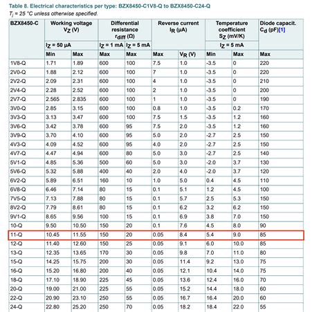 Excel Employee Sick Leave Table Using Vba Stack Overflow