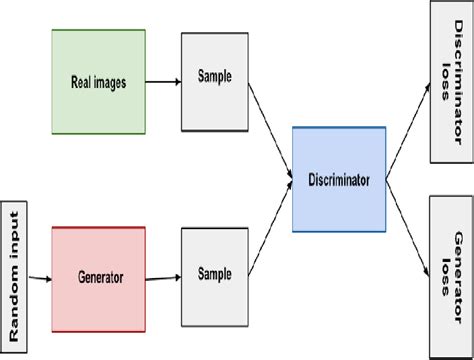 Figure 4 From Glaucoma Detection Using Gan Based Domain Adaptation