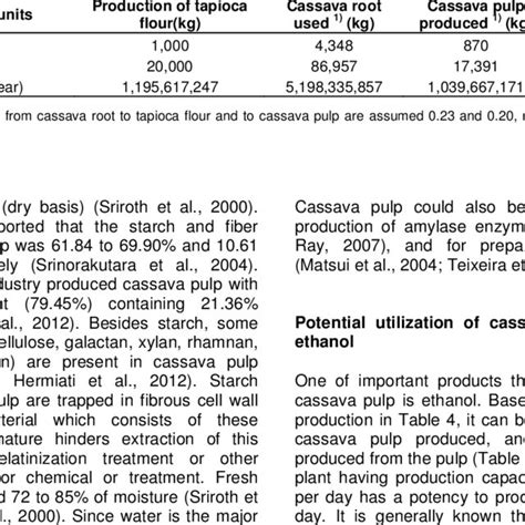 Pdf Potential Utilization Of Cassava Pulp For Ethanol Production In Indonesia