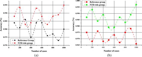 A Optimized Deep Recurrent Neural Network Accuracy For Mfc Gene
