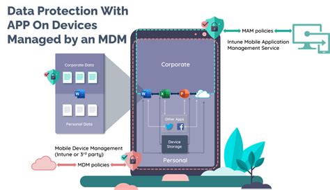 Application Protection Jadex Strategic Group Application Protection Jadex Strategic Group
