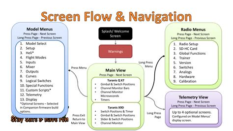 OpenTX Manual FliteTest Forum