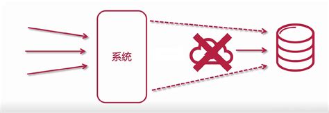 Redis缓存雪崩，穿透、multiget 批量查询优化、pipeline 批量查询优化redis Multiget Csdn博客