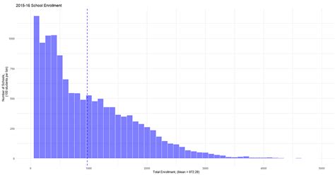 matplotlib vs ggplot2 i m the person who thinks one of the… by