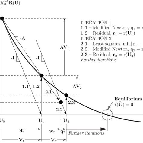 Matlab Code For Krylov Subspace Acceleration Algorithm Download