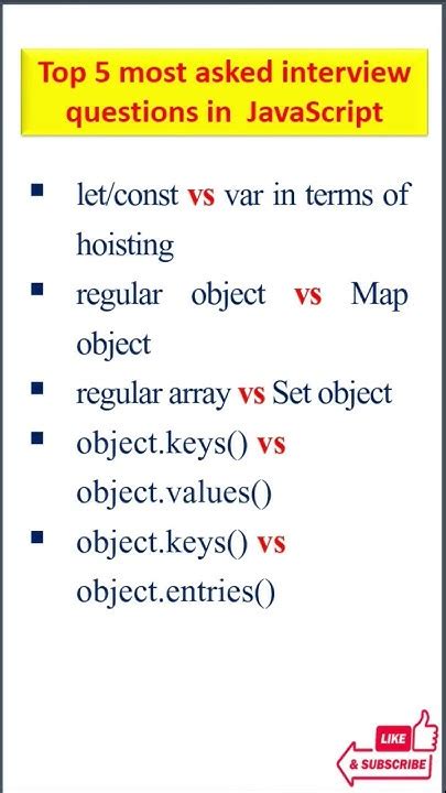 Frequently Asked Javascript Interview Questions Javascript Youtube
